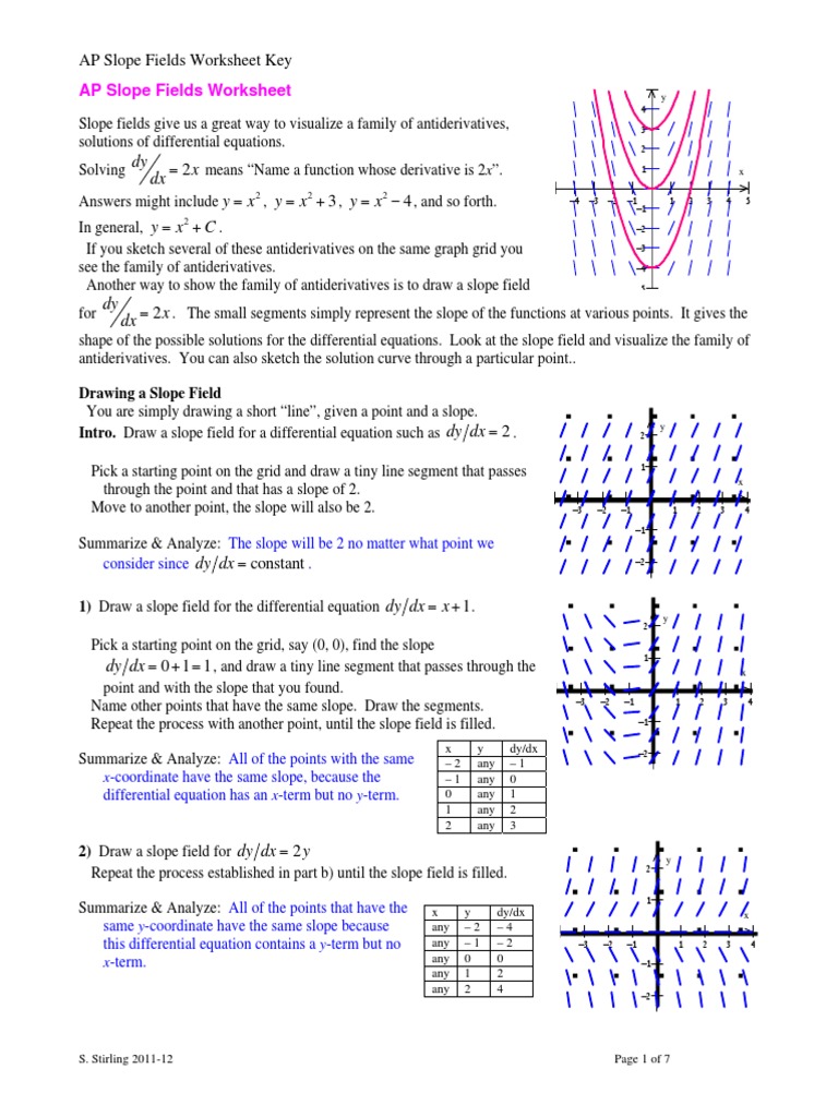 Dy X DX y X y X y X y X C: AP Slope Fields Worksheet | PDF | Slope ...
