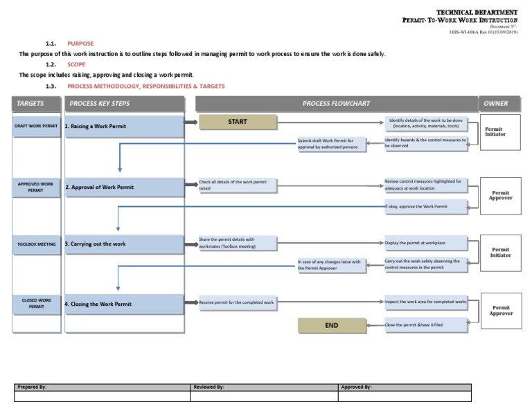 Permit To Work - Work Instruction | PDF | Business