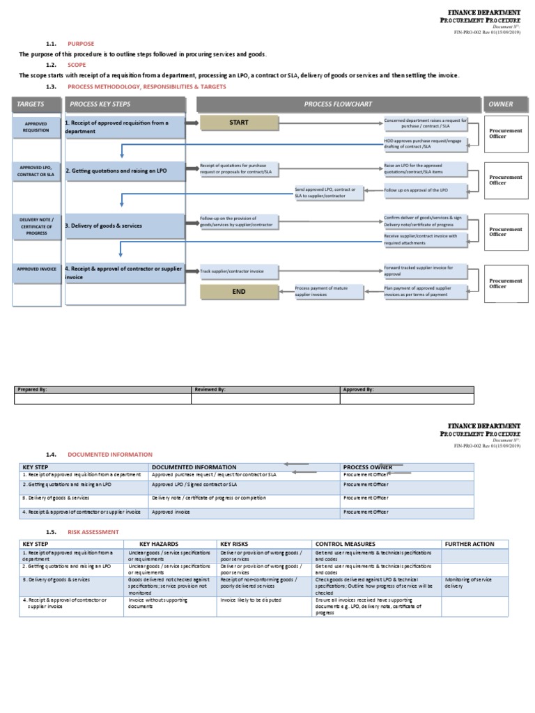 Purpose: Owner Process Flowchart Targets Process Key Steps | PDF ...