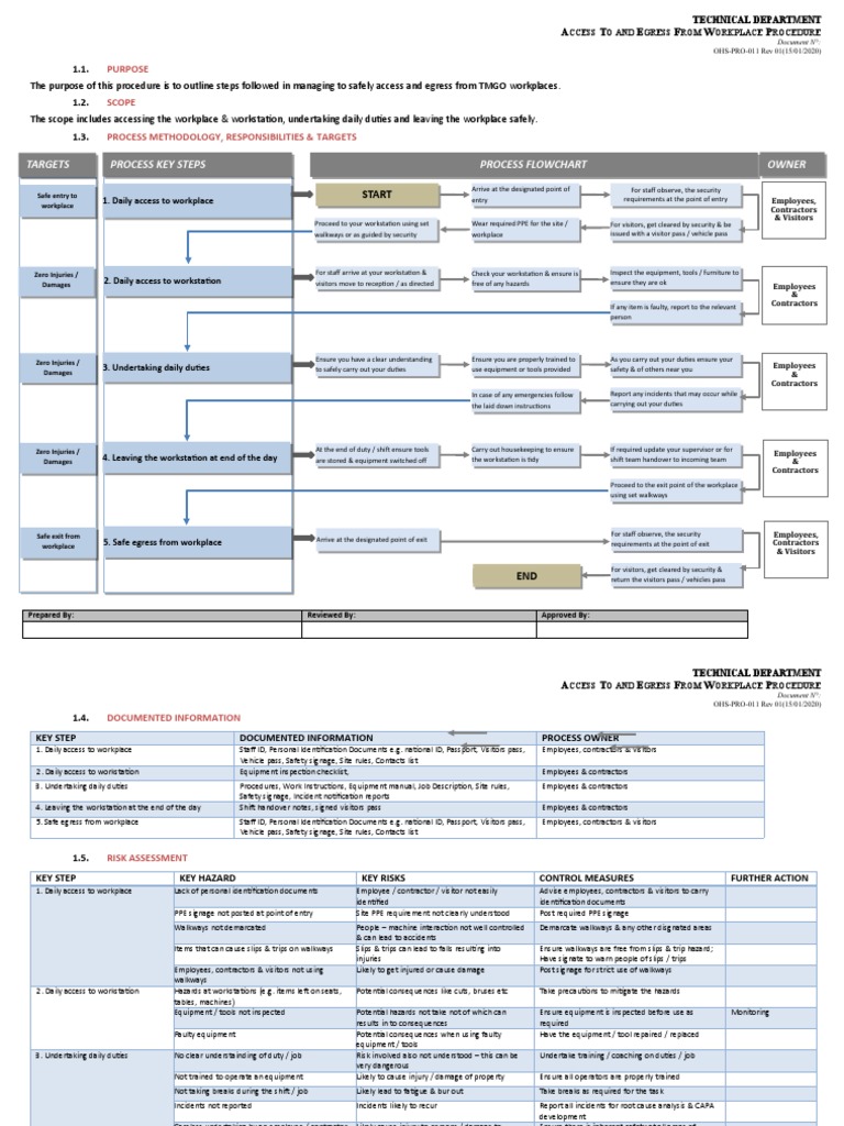 Access To and Egress From Workplace Procedure | PDF | Personal ...