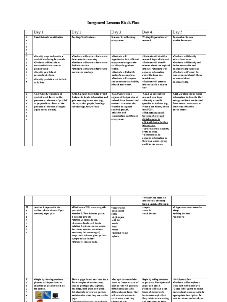 Integrated Lesson Plan | PDF | Ecosystem | Nature