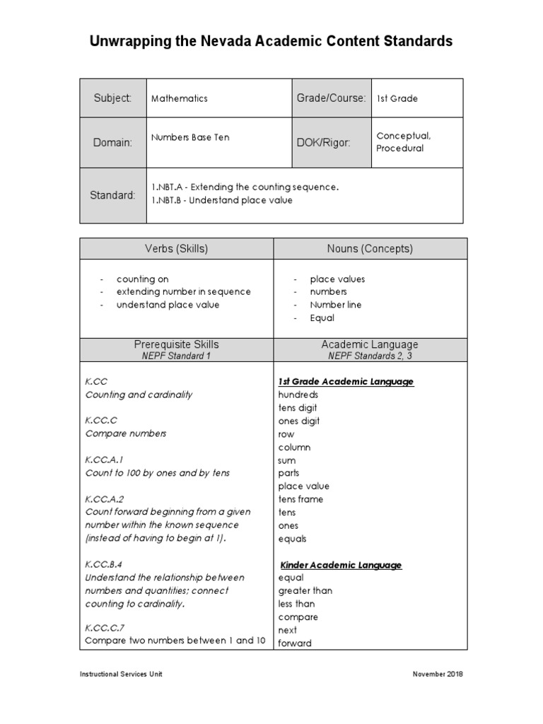 Unwrapping 1st Grade Math Standards | PDF | Learning Styles | Pedagogy
