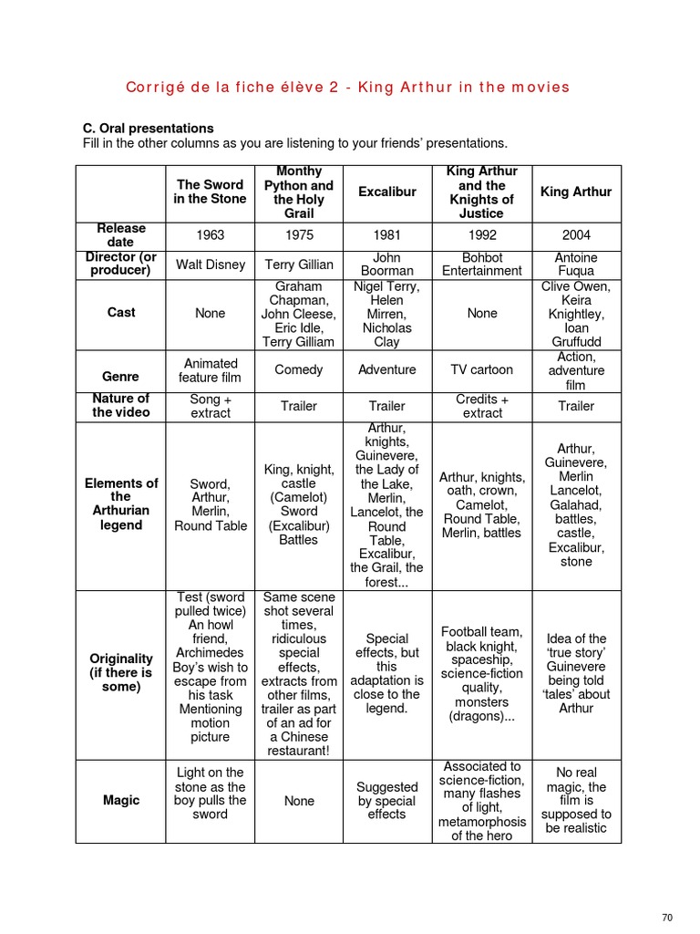 Comparing King Arthur Movie Adaptations: A Table Analysis | PDF ...