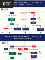 Algoritmo Flujos HIV | PDF | Ecuador | VIH