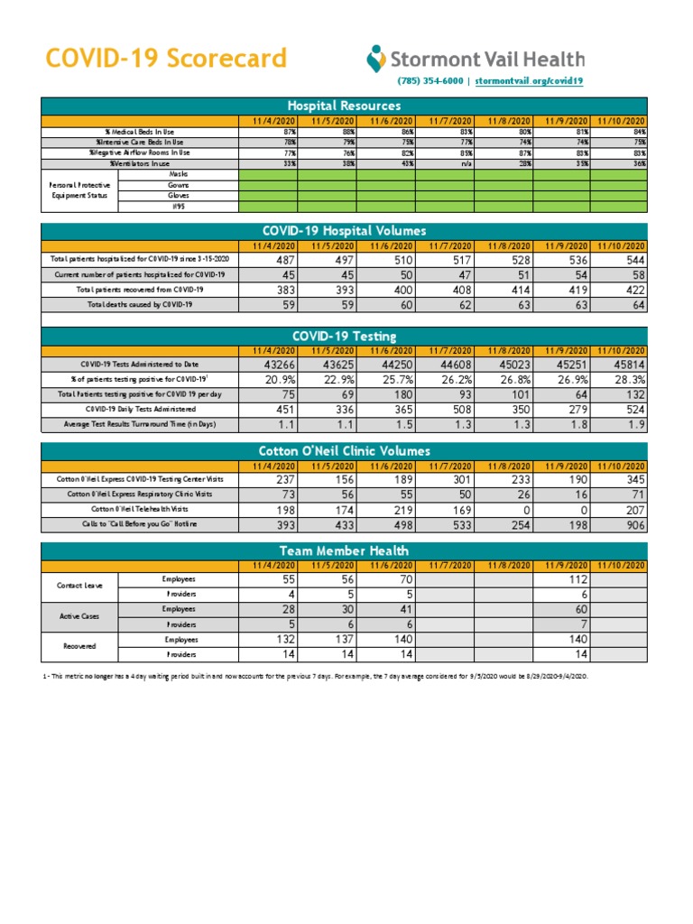 COVID19 IC Scorecard 111020 English | PDF | Intensive Care Medicine ...