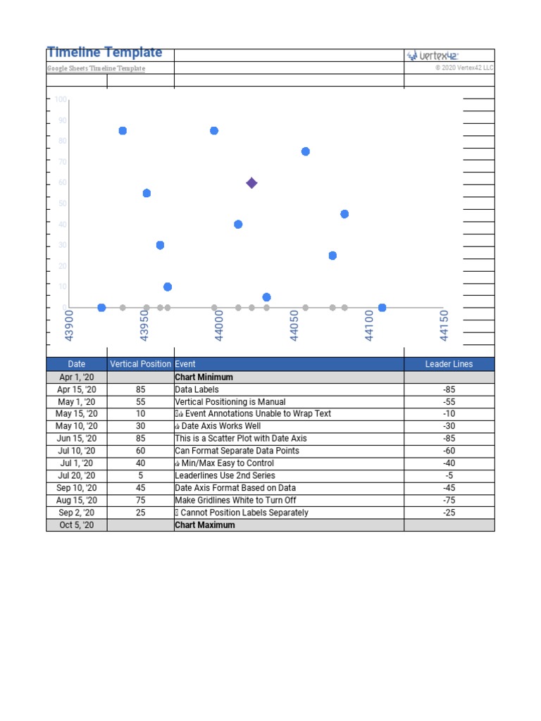 Timeline Template | Download Free PDF | Chart | Computing