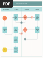 Internal Job Posting Process Flowchart | PDF | Labour | Employment