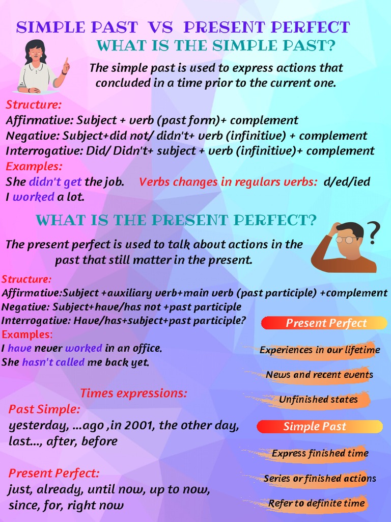 What Is The Simple Past?: Structure | PDF