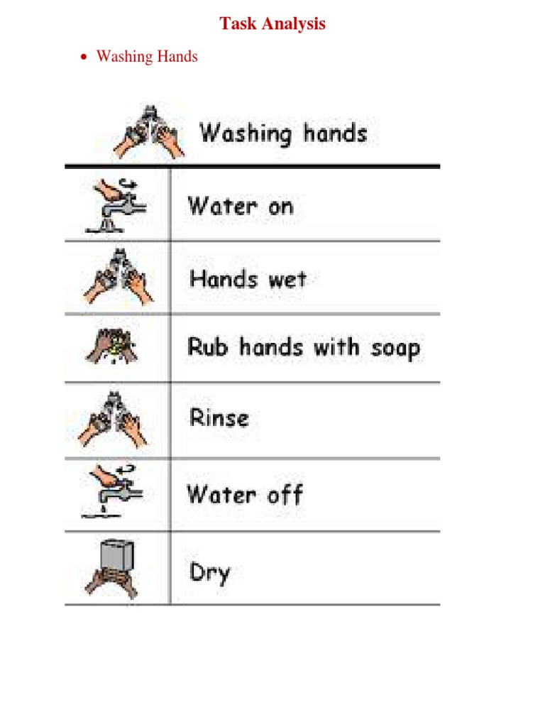 Task Analysis: Washing Hands | PDF | Wellness
