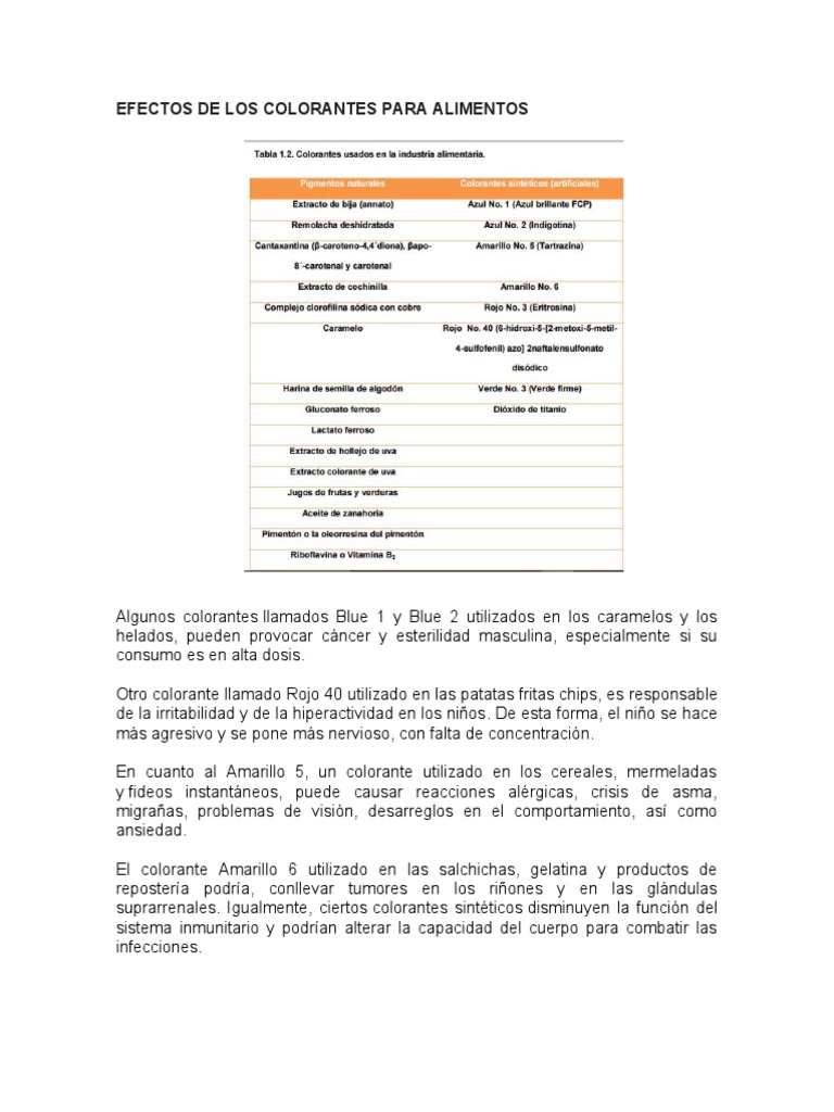 Efectos De Los Colorantes Para Alimentos Pdf Diarrea Heces