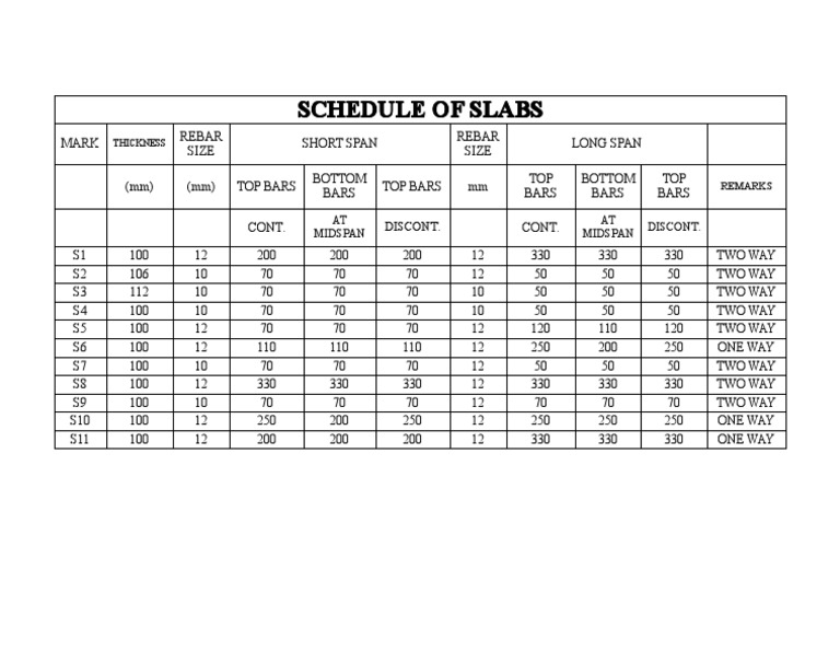 Schedule Schedule Schedule Schedule of OF OF of Slabs Slabs Slabs Slabs ...