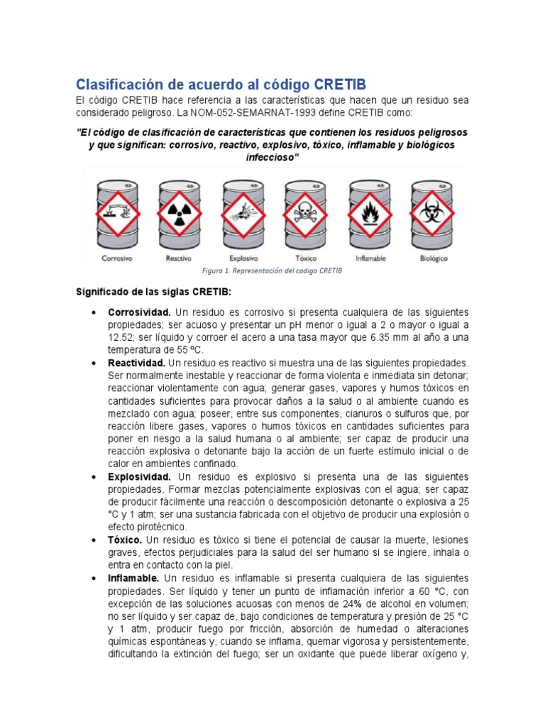 Clasificacion Cretib | PDF | Combustión | Líquidos
