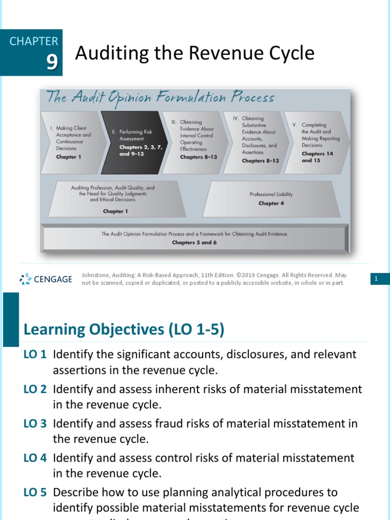 Chapter 09 - Slides - To Accompany Lecture Videos 11e | PDF | Audit | Risk