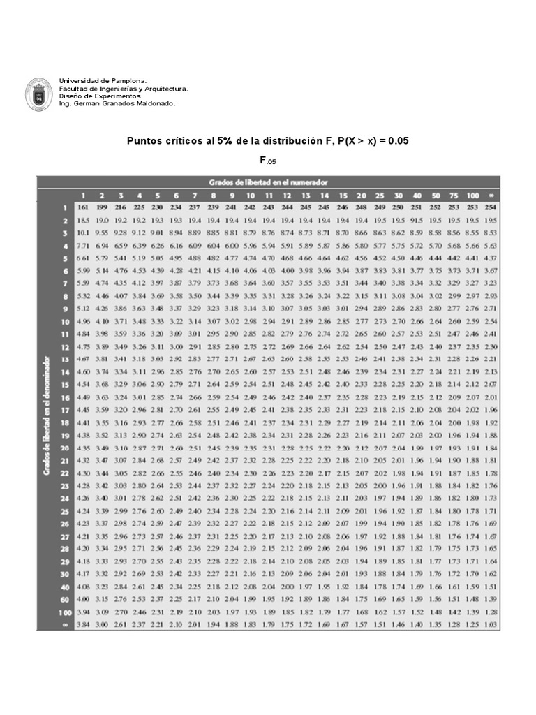 Tabla de Fisher PDF | PDF