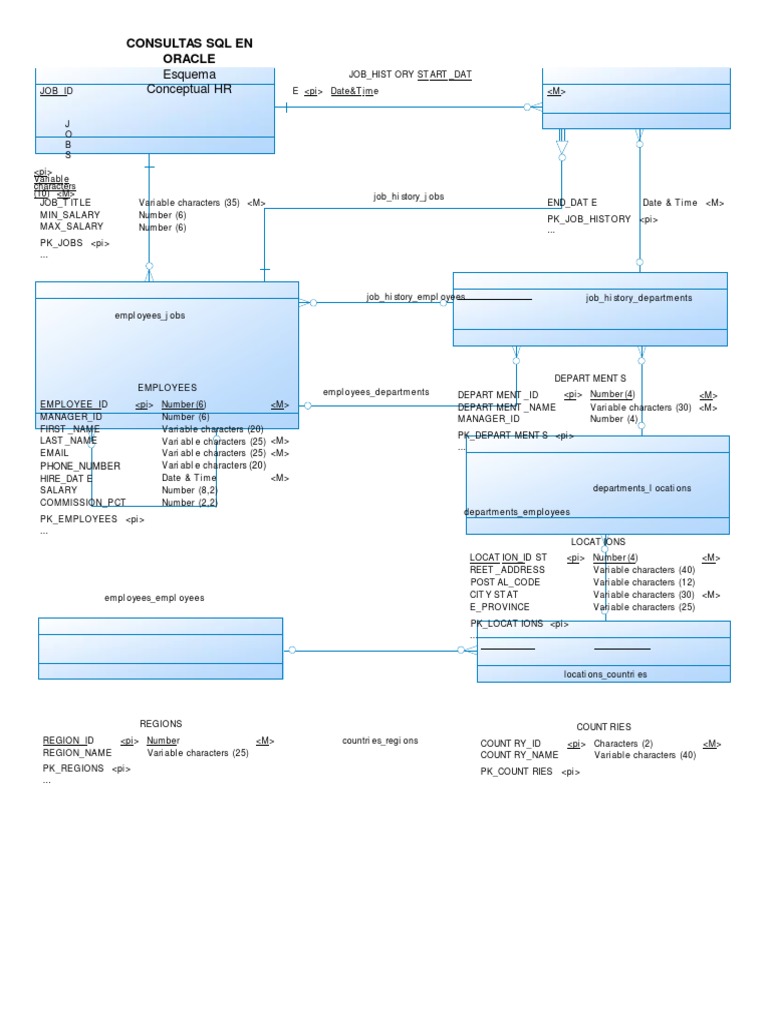SQL HR Consultas | PDF