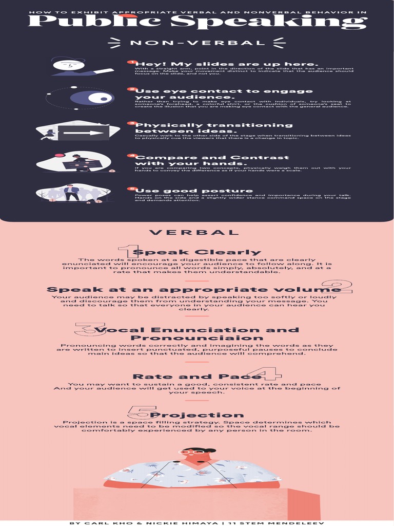 Speaking About Speaking: How To Exhibit Appropriate Verbal and ...