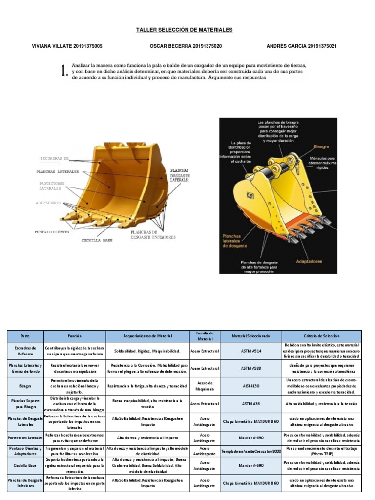 Ejercicio1 Taller Selección de Materiales | PDF | Acero | Soldadura