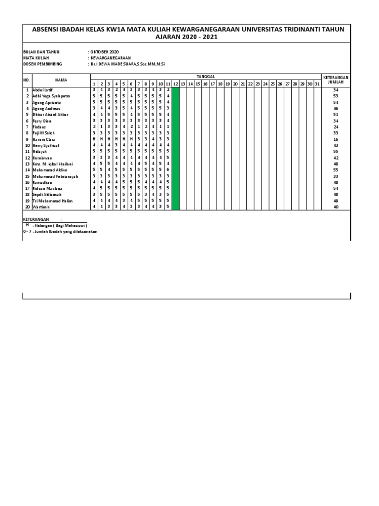 10.absensi Ibadah Kelas Kw1a-1 | PDF