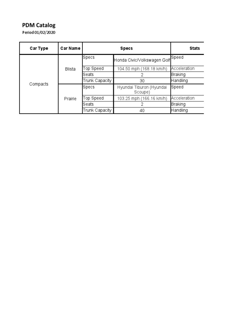 PDM Catalog: Car Type Car Name Specs Stats | PDF | Sports Cars ...
