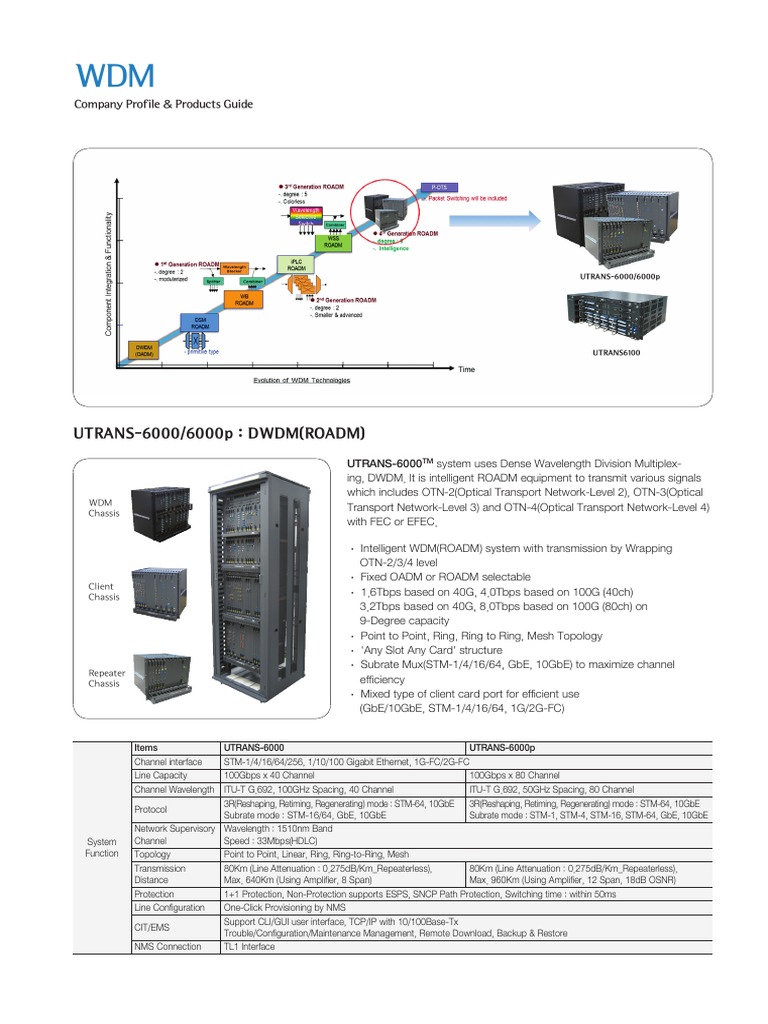 UTRANS-6000/6000p: DWDM (ROADM) : WDM Chassis | PDF | Wavelength ...