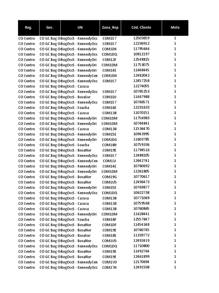 Client Codes for Kennedy Area | PDF
