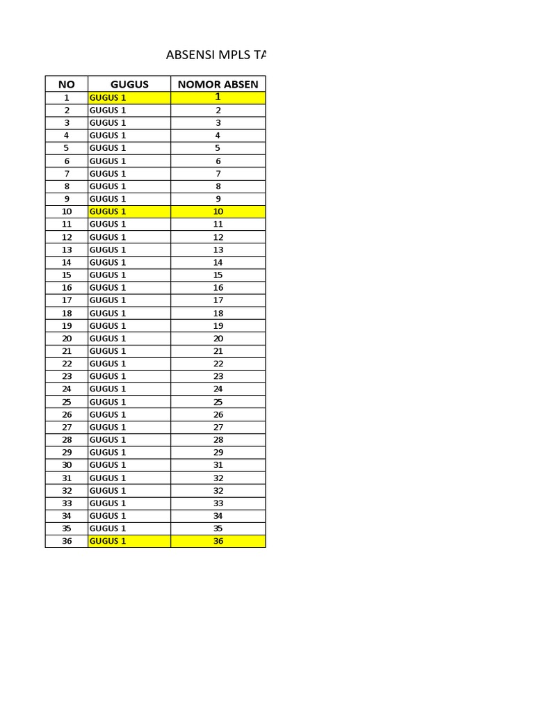 ABSENSI MPLS TAHUN 2020/20221: NO Gugus Nomor Absen | PDF