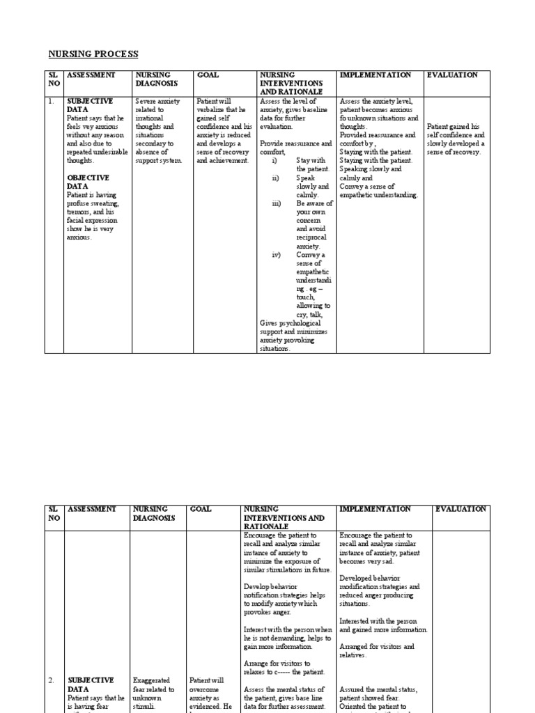 Nursing Process: SL NO Assessment Nursing Diagnosis Goal Nursing Interventions and Rationale ...