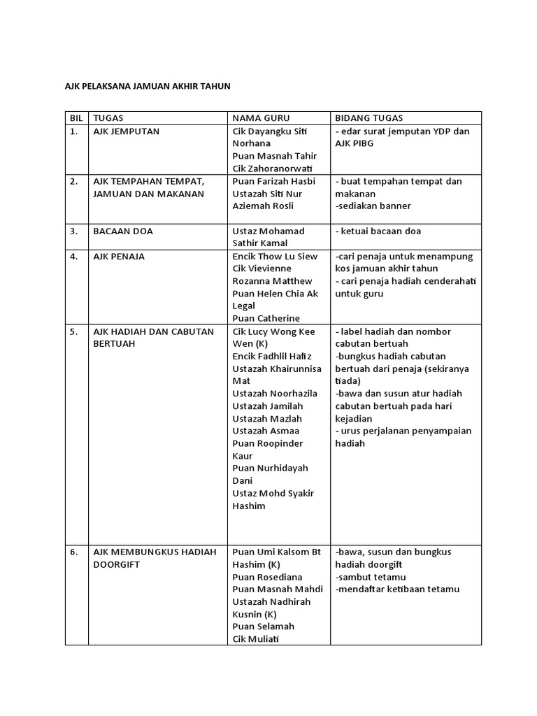 Ajk Pelaksana Jamuan Akhir Tahun | PDF