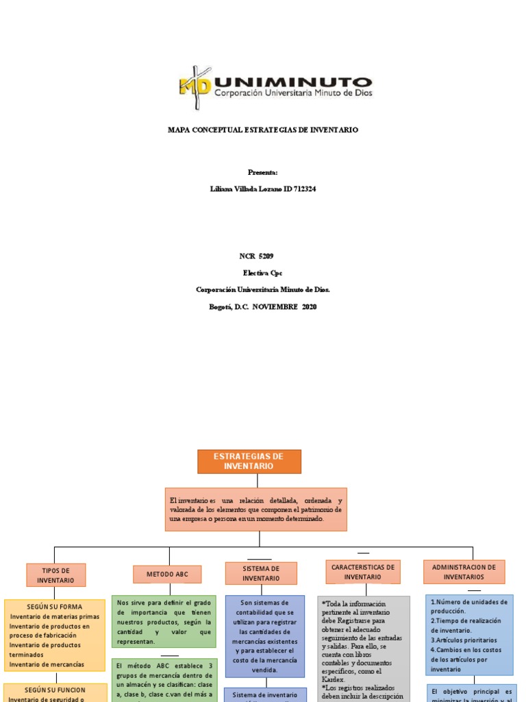 Mapa Conceptual Estrategias de Inventario | PDF | Inventario | Contabilidad