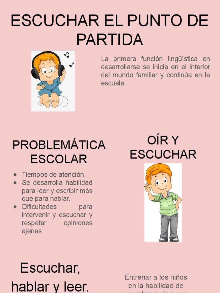 Escuchar El Punto de Partida | PDF | Escuchando | Procesos mentales