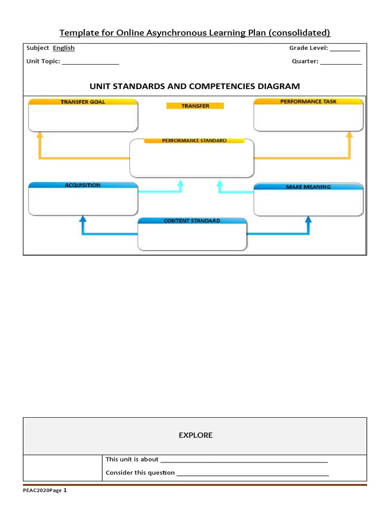 Asynchronous Learning Plan Template | PDF | Rubric (Academic) | Web 2.0