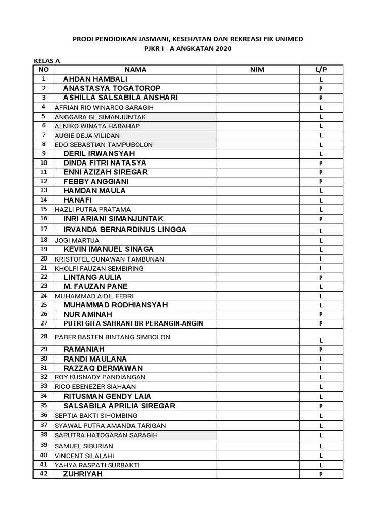 Daftar KLS PJKR 2020 | PDF