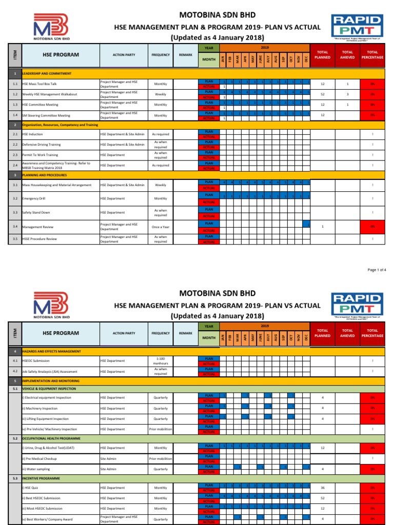 HSE MANAGEMENT PLAN 2019-Rev1 | PDF | Occupational Safety And Health ...
