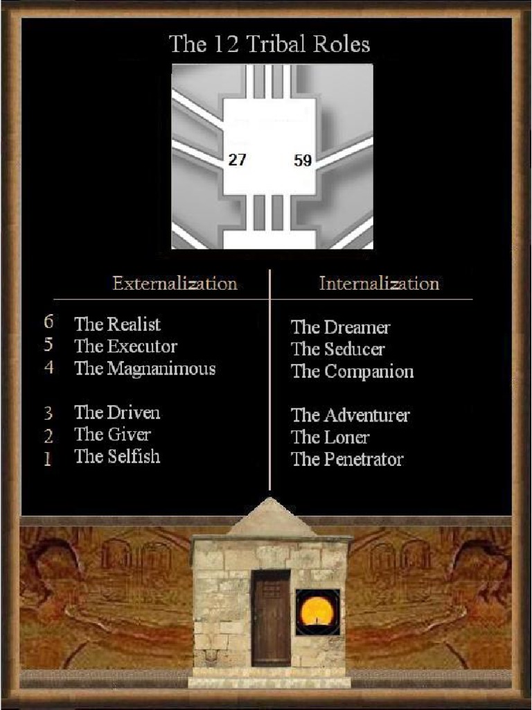 Tribal Roles | PDF