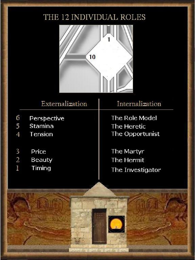 Individual Roles | PDF