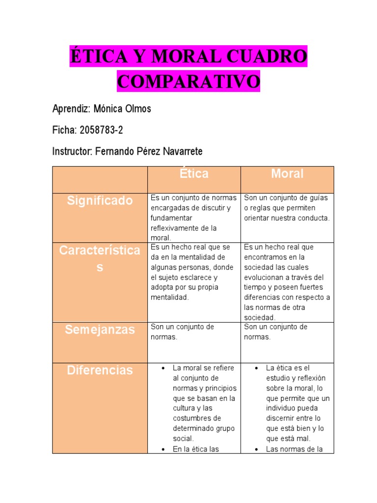 Cuadro Comparativo Ética y Moral | PDF | Moralidad | Teorías filosóficas