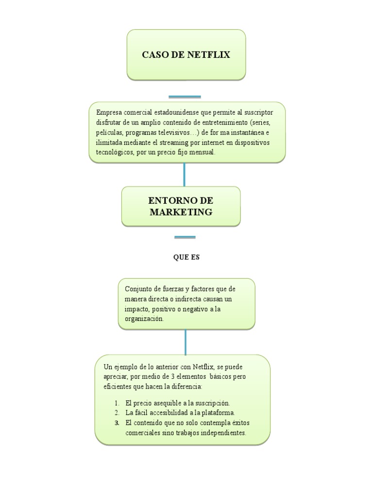 Mapa Mental Delcaso de Netflix | PDF