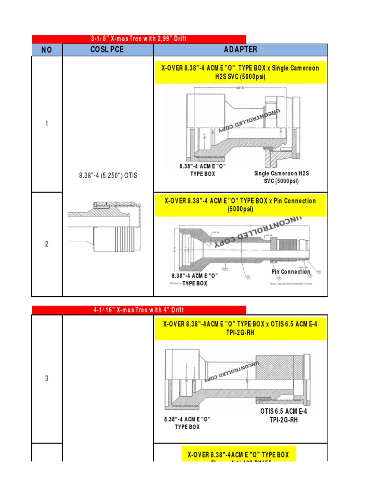 Wellhead Adapter List | PDF | Mechanical Engineering | Manufactured Goods