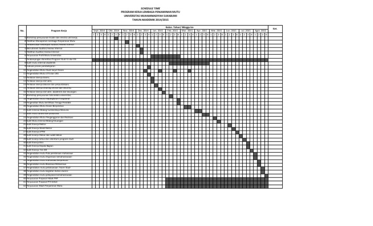 Schedule Time Program Kerja LPM PER MINGGU | PDF