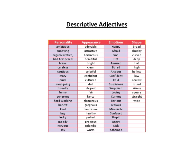 List of Descriptive Adjectives | PDF | Religion & Spirituality | Poetry