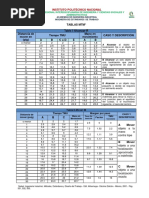 Tabla MTM - Tmu Unidades de Medicion de Tiempo | PDF