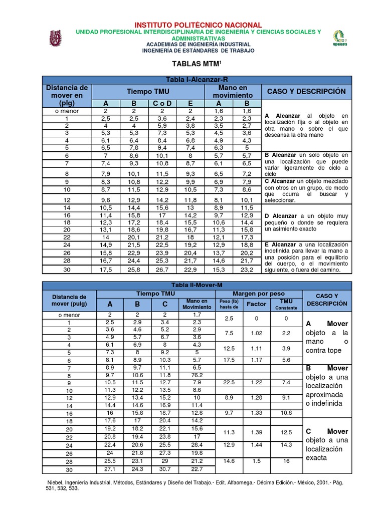 Tablas MTM PDF | PDF | Ingeniería | Fabricación e ingeniería