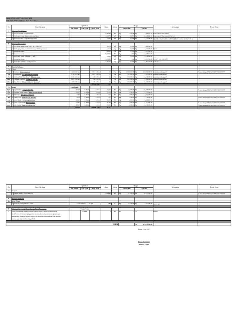 RAB Final - 1 PIK 1 Main Road | PDF