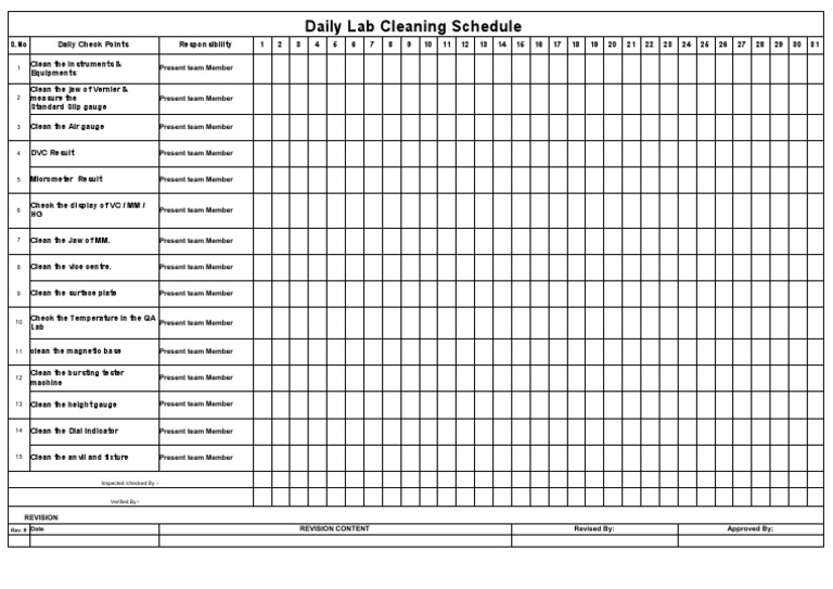 Daily Checking Instruments Checksheet | PDF