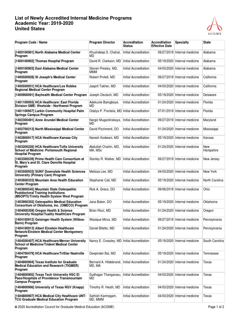 List of Newly Accredited Internal Medicine Programs Academic Year: 2019 ...