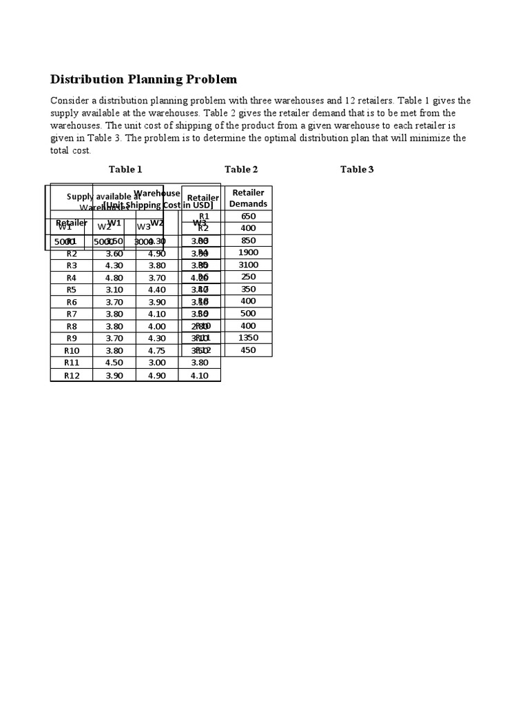 Optimal Distribution Planning Analysis | PDF | Systems Analysis ...
