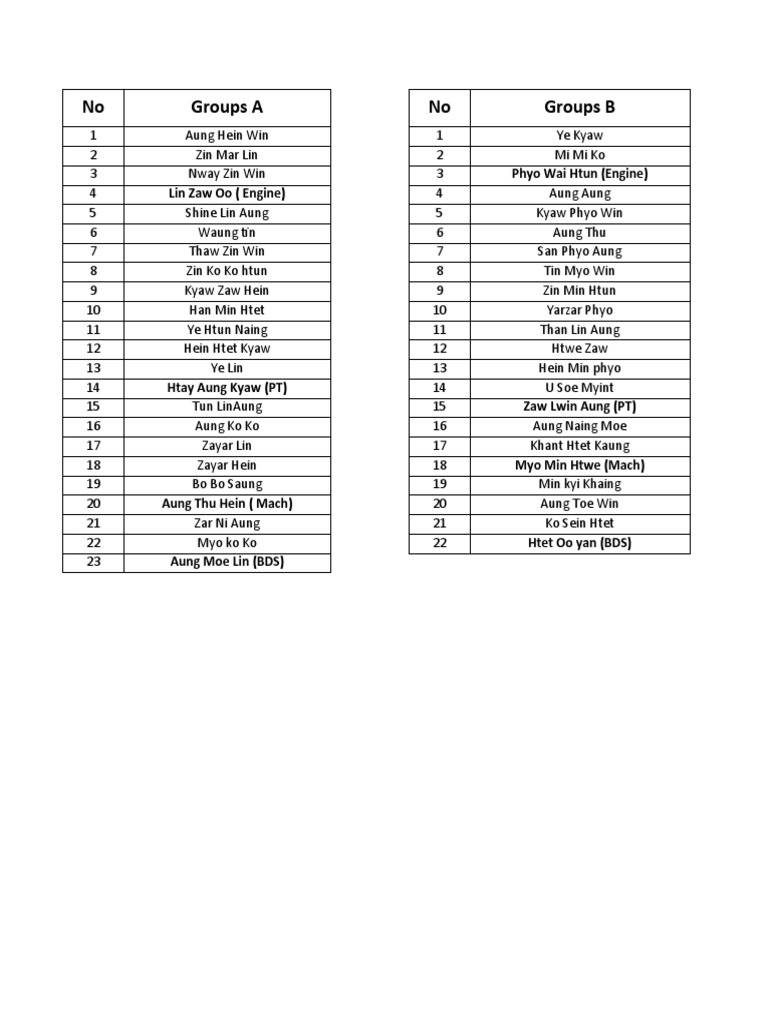 No Groups A No Groups B: Phyo Wai Htun (Engine) Lin Zaw Oo (Engine) | PDF