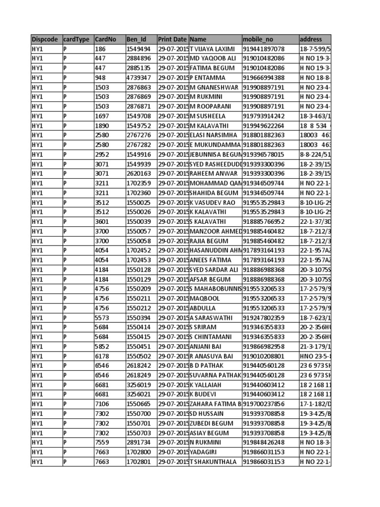 Hyderabad Address List | PDF | Sikhism