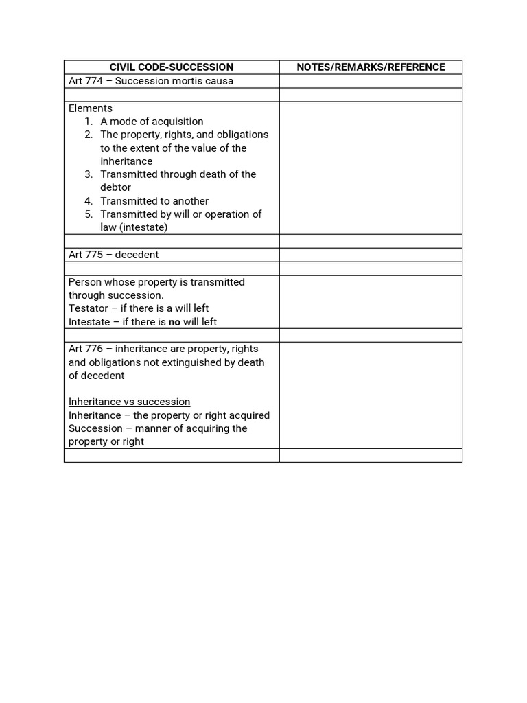 Civil Code-Succession Notes/Remarks/Reference | PDF | Will And ...