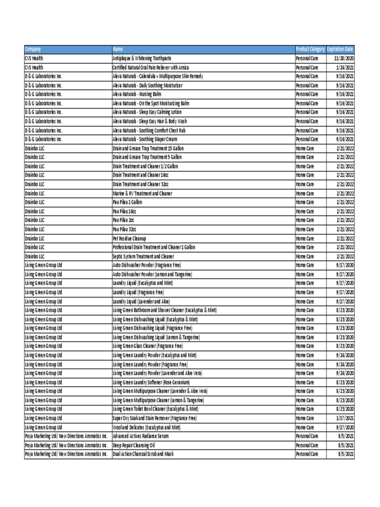 Company Name Product Category Expiration Date | PDF | Essential Oil ...